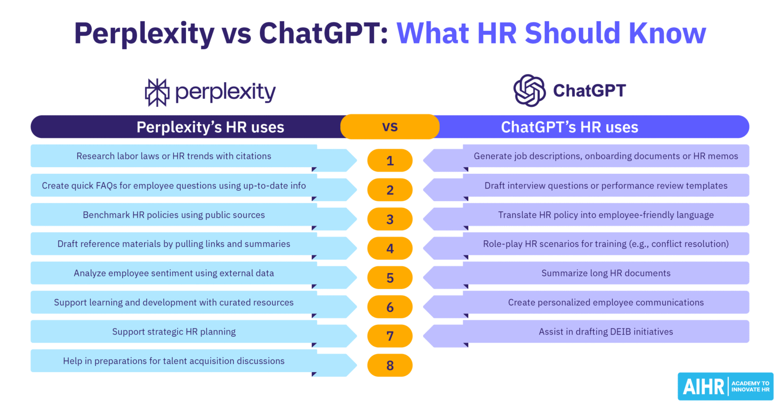 ChatGPT for HR Guide: What It Can (and Can’t) Do for HR - AIHR