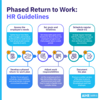 What Is a Phased Return To Work? Your Questions Answered - AIHR