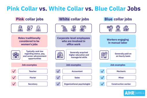 What are Pink Collar Jobs? | AIHR - HR Glossary