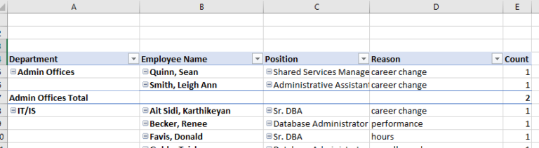 17 Useful Human Resources Formulas and Functions for Excel
