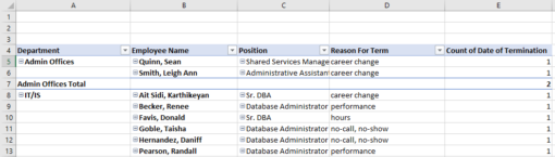 Human Resources Formulas & Functions in Excel (+ Free Template) - AIHR