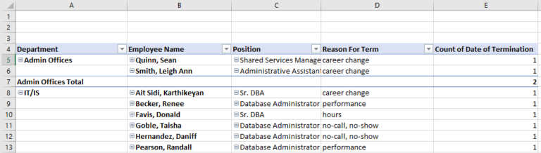 17 Useful Human Resources Formulas and Functions for Excel