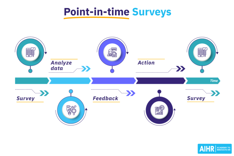 Employee Feedback Strategy: 5 Approaches to Consider - AIHR