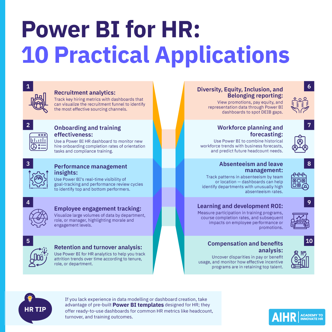 Power BI for HR: 10 Practical Applications To Boost Your HR Function - AIHR