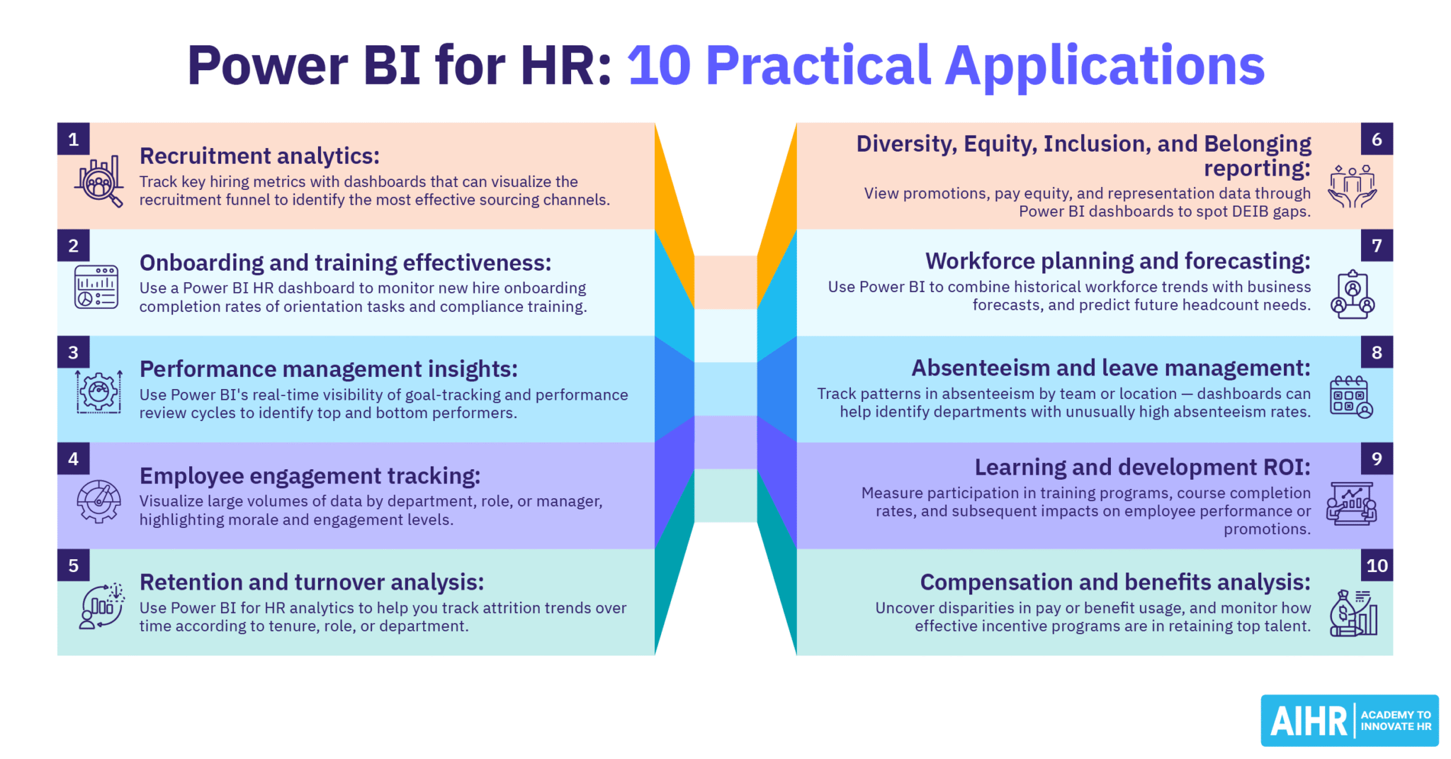 23 Employee Performance Metrics To Track - AIHR