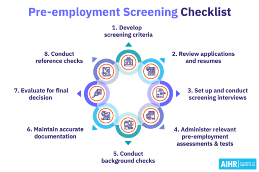 Pre-Employment Screening: Your Comprehensive Guide [For 2026] - AIHR