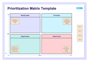 [3 Free] Prioritization Matrix Templates: How To Prioritize Tasks - AIHR