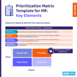 [3 Free] Prioritization Matrix Templates: How To Prioritize Tasks - AIHR