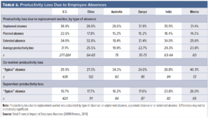 Absenteeism in the Workplace: Impact, Causes, and Policies