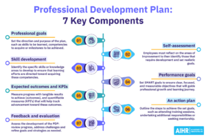 Professional Development Plan Template and Guide [2026 Edition] - AIHR