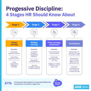 Progressive Discipline: 5 Steps To Develop a Discipline Policy - AIHR