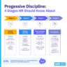 Progressive Discipline: 5 Steps To Develop a Discipline Policy - AIHR