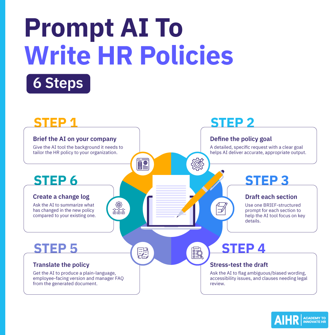 How To Write HR Policies (Using AI): Your 101 Guide - AIHR