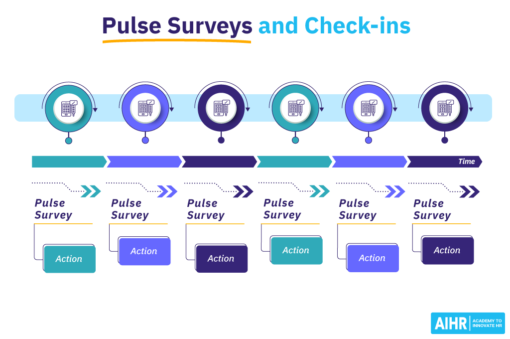 Employee Feedback Strategy: 5 Approaches to Consider - AIHR