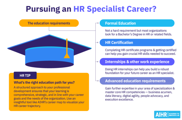 HR Specialist Education Requirements - AIHR