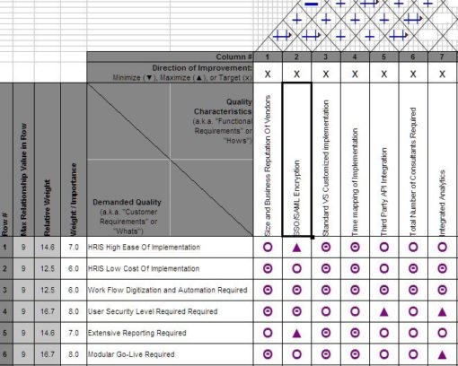 How to Successfully Select and Implement an HRIS | Analytics in HR