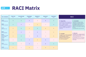 RACI Template [FREE Download] & RACI Matrix Guide - AIHR
