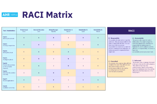 RACI Template [FREE Download] & RACI Matrix Guide - AIHR
