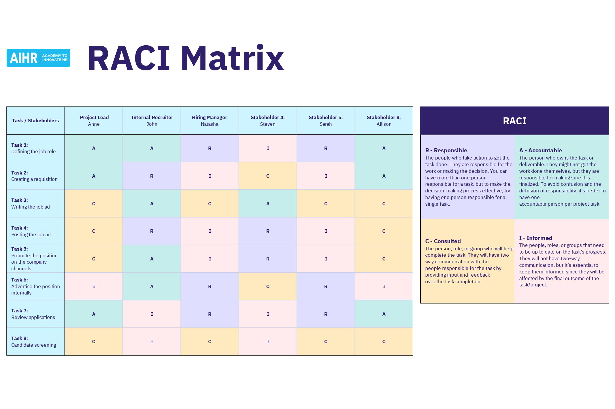 Rasci Template