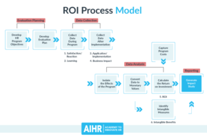Human Capital ROI: Definition, Formula, and Calculation - AIHR