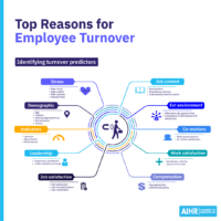 10 Top Reasons for Employee Turnover & How To Prevent It - AIHR
