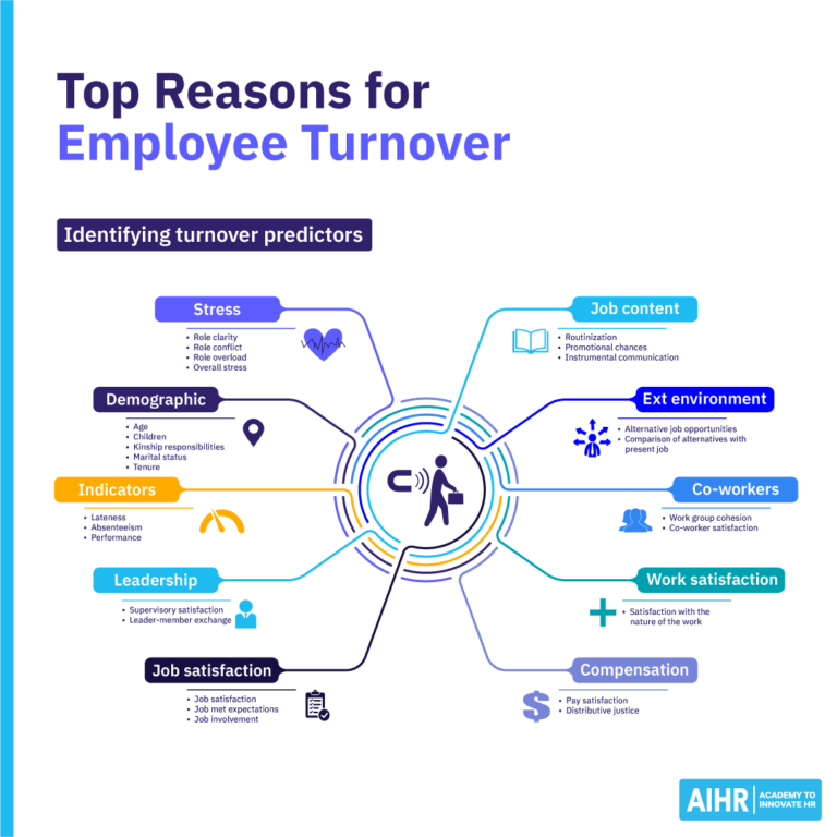 10 Top Reasons for Employee Turnover & How To Prevent It - AIHR