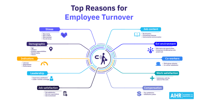 11 Important Employee Relations Metrics To Track - AIHR