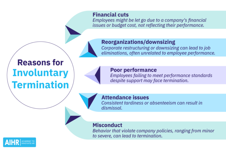 Involuntary Termination: Meaning, Reasons, and Examples - AIHR