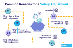 What Is a Salary Adjustment? | AIHR – HR Glossary