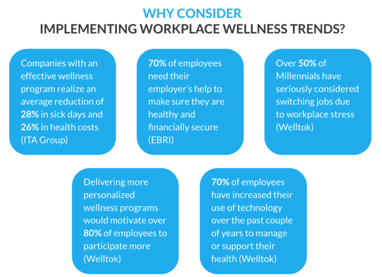 9 Workplace Wellness Trends to Watch Out for - AIHR