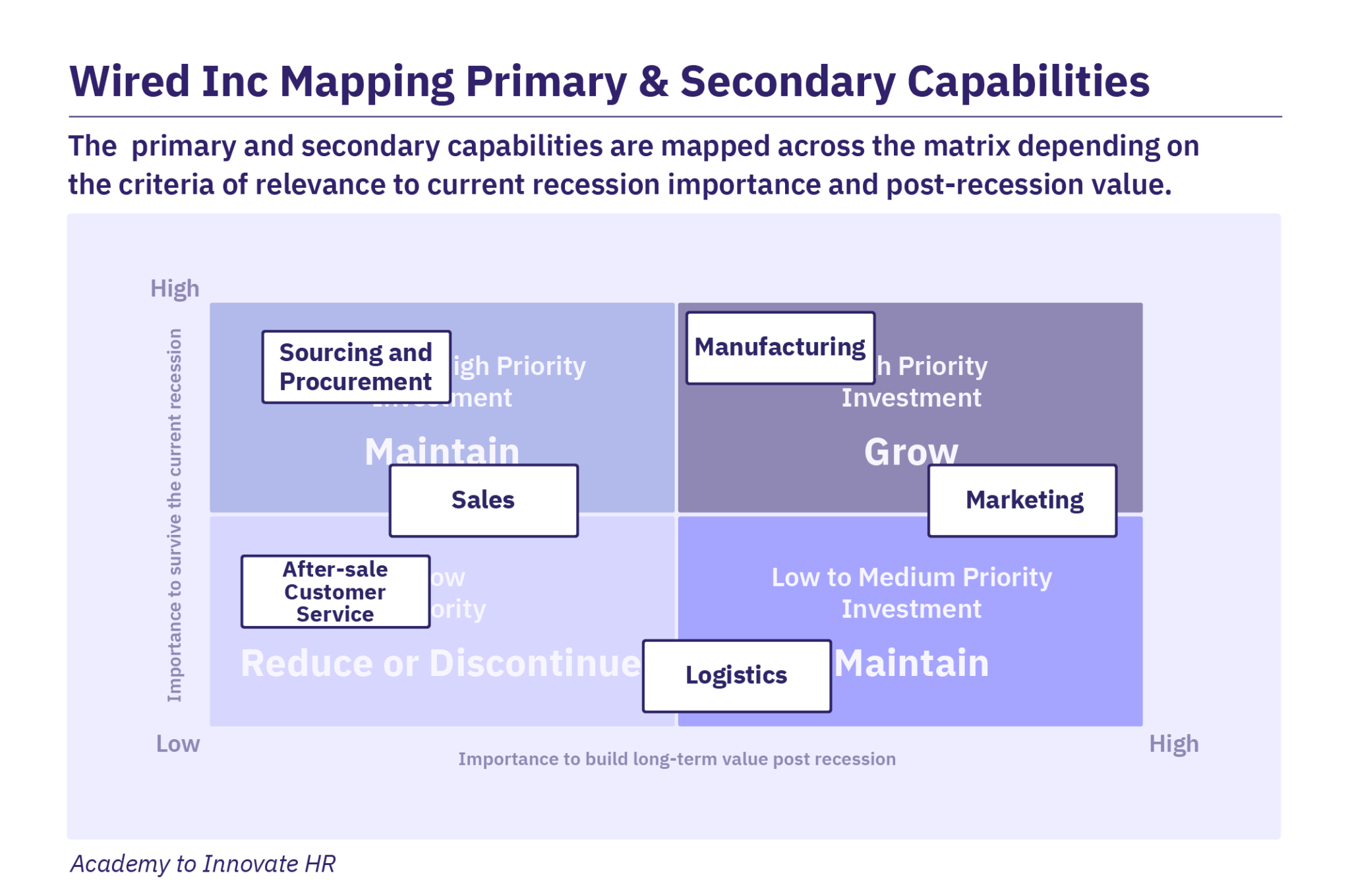 Recession-Proof Your Learning and Development Strategies - AIHR