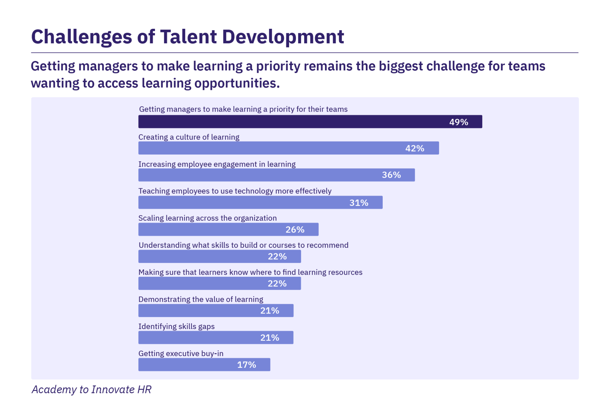 Recession-Proof Your Learning and Development Strategies - AIHR
