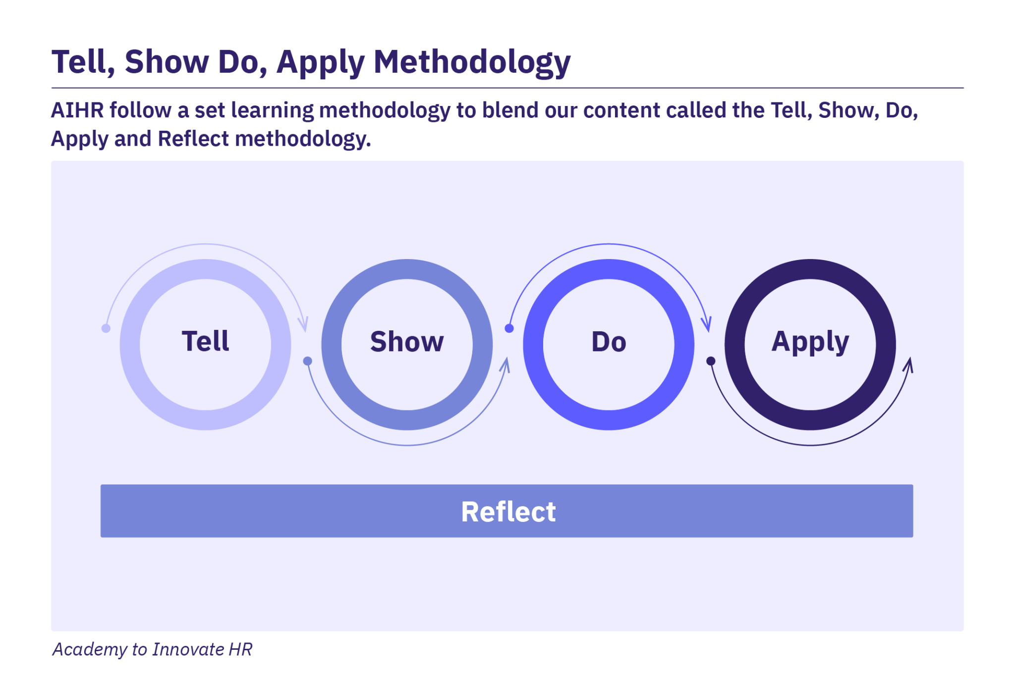 Recession-Proof Your Learning and Development Strategies - AIHR