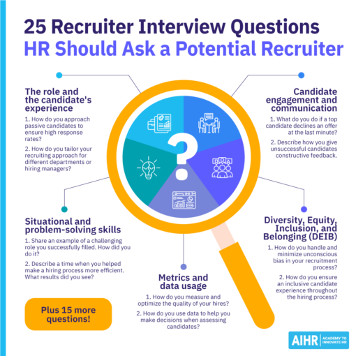 25 Recruiter Interview Questions: How To Hire The Right Recruiter - AIHR