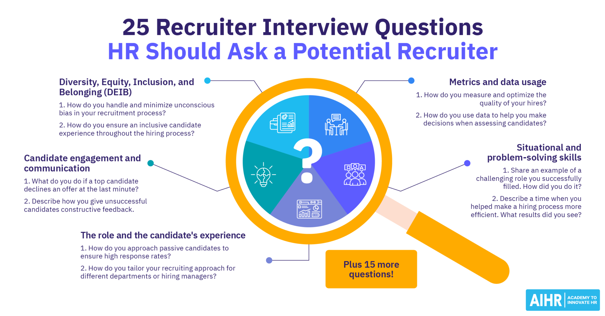 32 Training Specialist Interview Questions And Tips AIHR