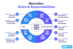 The Ultimate Guide to Writing a Recruiter Job Description - AIHR