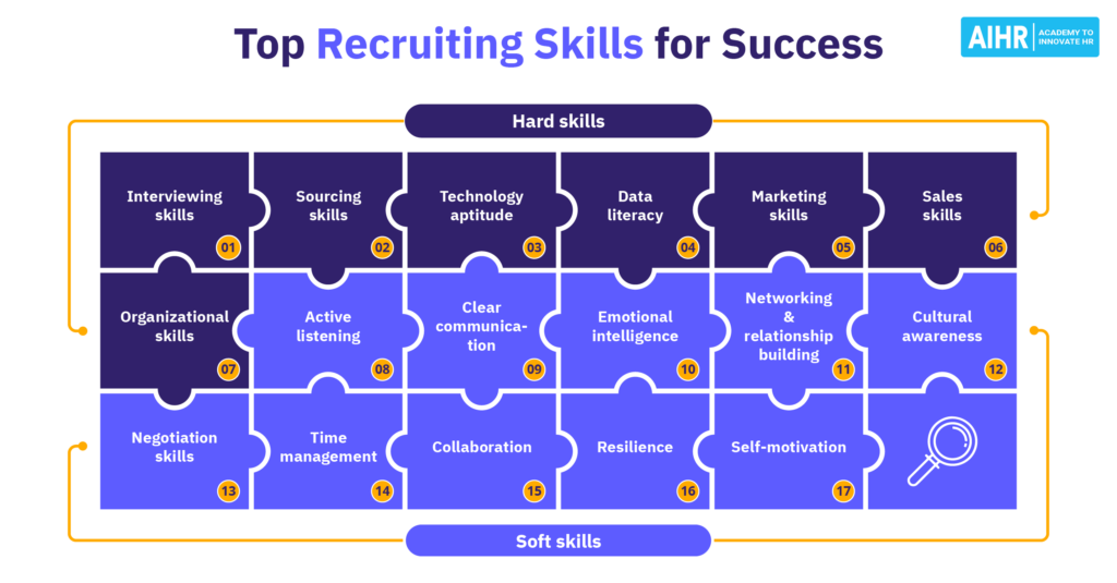 ChatGPT for Recruiting: 15 Practical Prompts To Use Right Away - AIHR