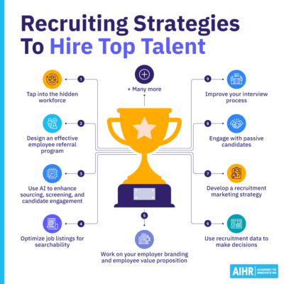 21 Recruiting Strategies to Attract and Hire Top Talent in 2026 - AIHR