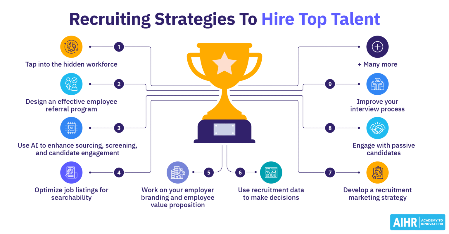 What Is the Talent Lifecycle? The 5 Stages Explained - AIHR