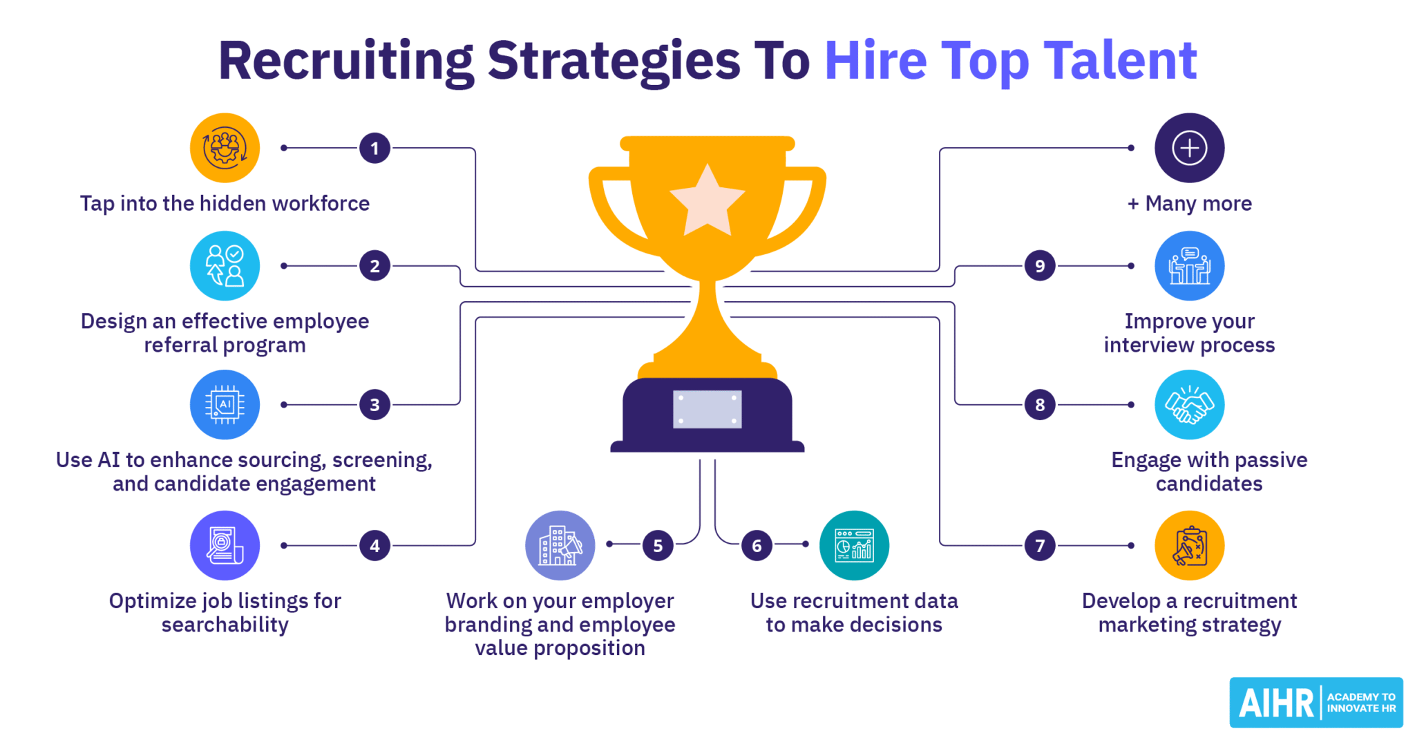 Sourcing vs. Recruiting: Key Differences and Processes Explained - AIHR