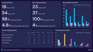 People Analytics Dashboard: How To Build One That Works for You - AIHR