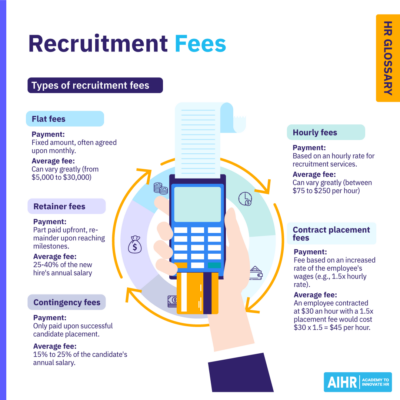 What Are Recruitment Fees? [+ Types] | HR Glossary - AIHR