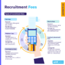 What Are Recruitment Fees? [+ Types] | HR Glossary - AIHR