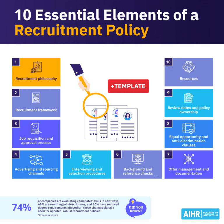 [Free Template] Your 2026 Guide to Writing a Recruitment Policy - AIHR