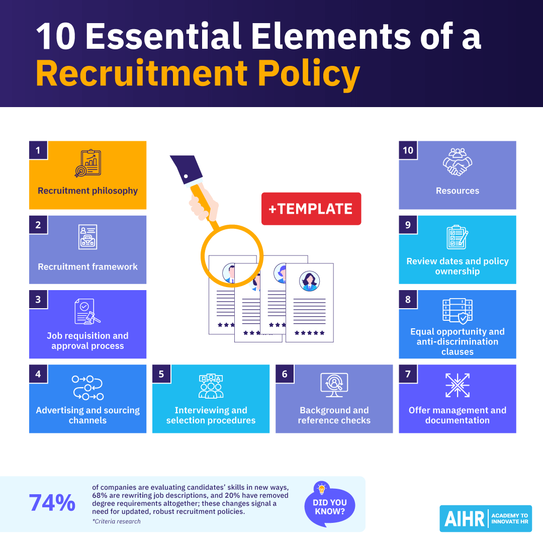 [Free Template] Your 2026 Guide to Writing a Recruitment Policy - AIHR