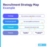 HR KPIs: Guide, 20 Examples & Free Template - AIHR