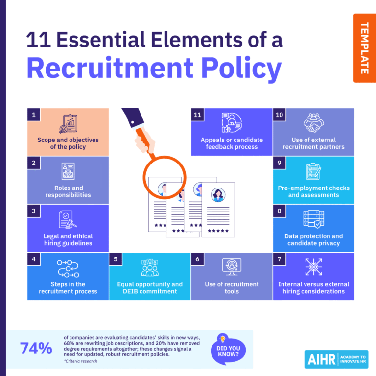 [Free Template] Your 2026 Guide to Writing a Recruitment Policy - AIHR
