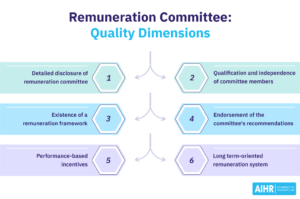 What Is a Remuneration Committee? | HR Glossary - AIHR