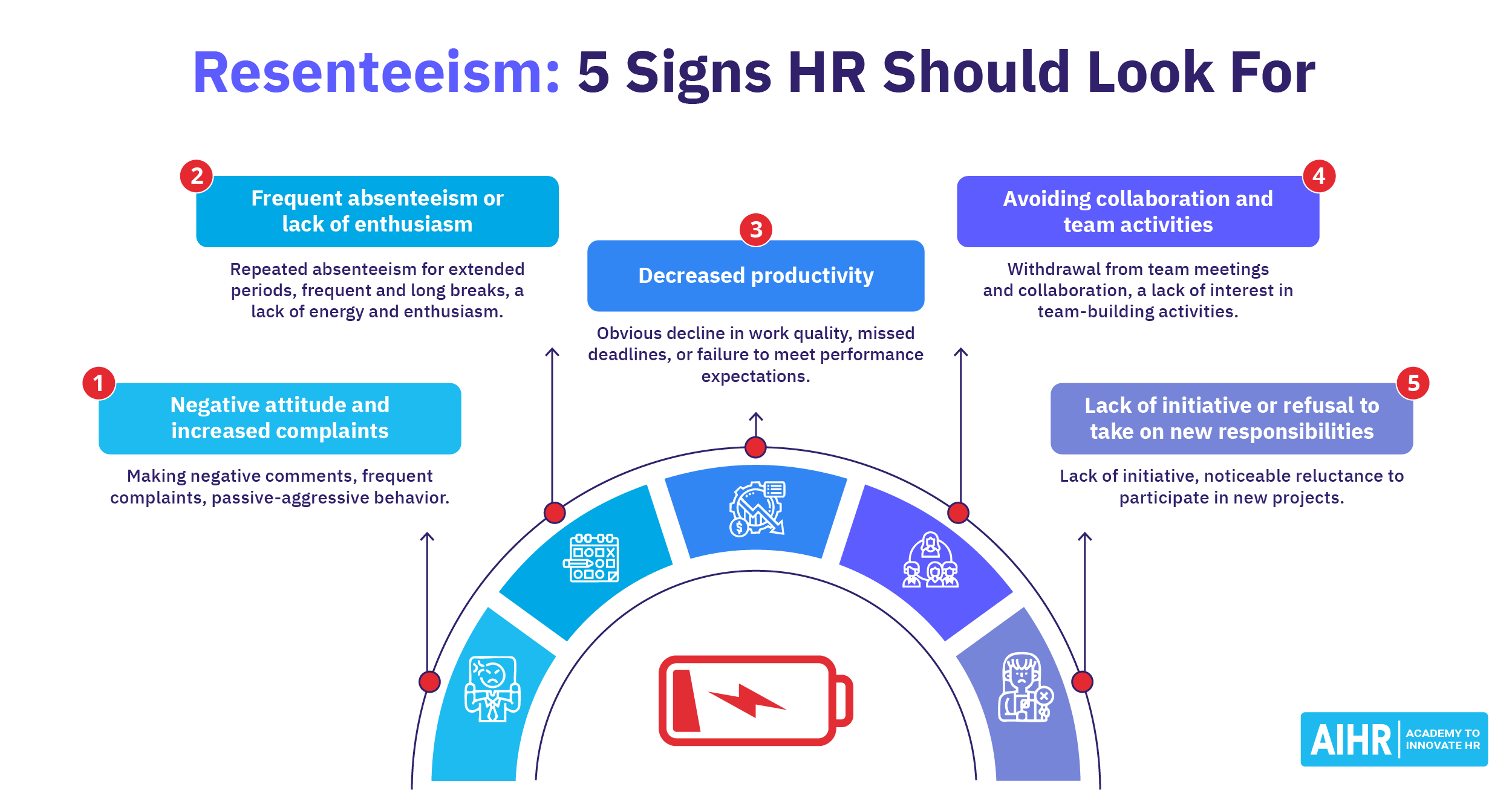Resenteeism: Can You Spot the Signs in Your Workplace? - AIHR