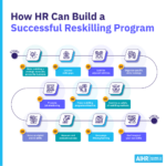 Reskilling Your Workforce for the Future: An HR's Guide - AIHR